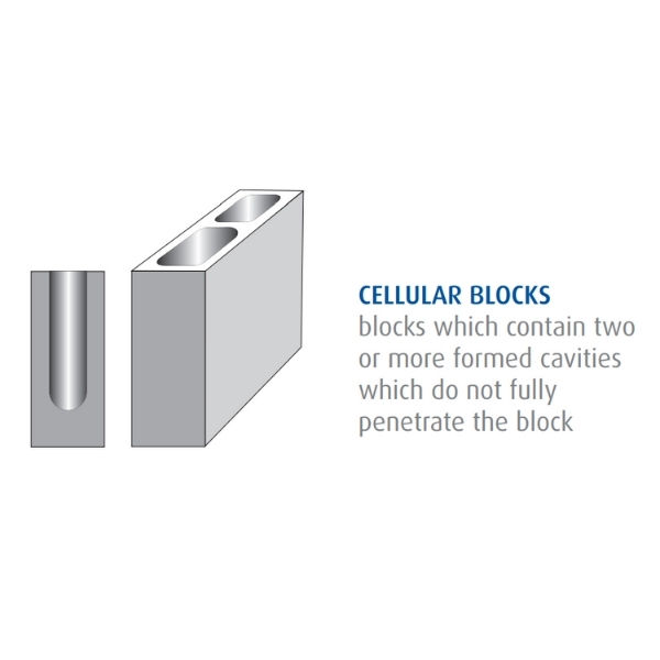 C L Jones. MONAGREEN 100 4" CELLULAR BLOCK MG001