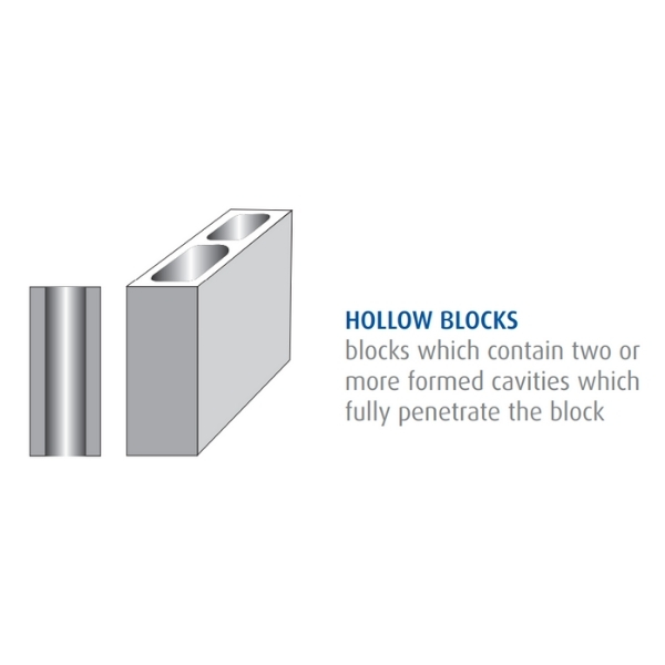 C L Jones. MONACRETE 215 9" HOLLOW BLOCK MD007