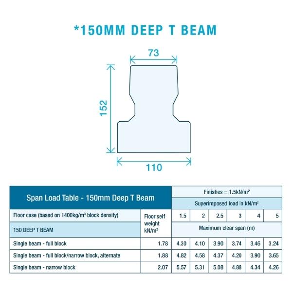 C L Jones. FP MCCANN CONCRETE T BEAM 150X110MM
